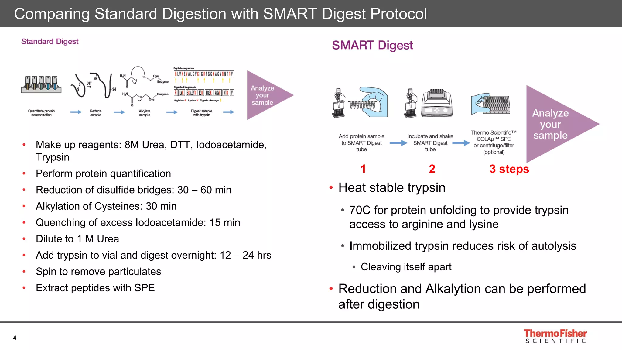 Enhanced bioseparations peptide mapping and m abs | PDF
