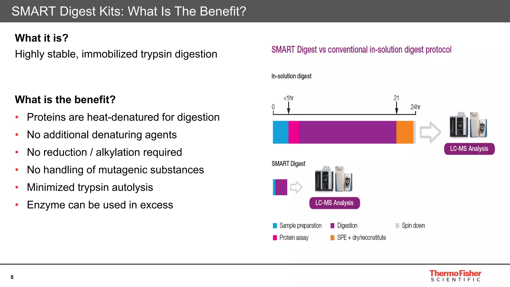 Enhanced bioseparations peptide mapping and m abs | PDF