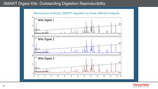 Enhanced bioseparations peptide mapping and m abs | PDF