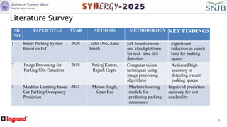Enhanced Car Parking System dipex competition sample project ...