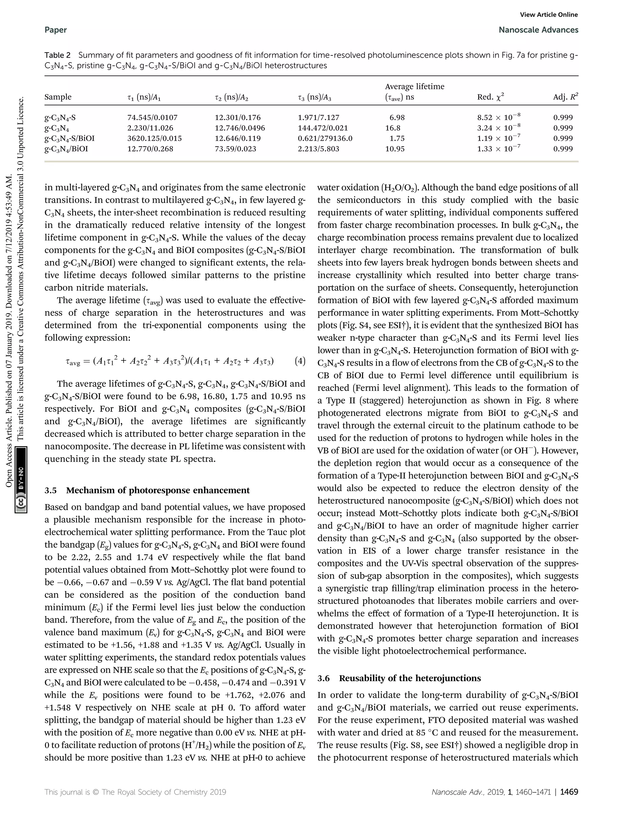 Enhanced charge separation in g-C3N4–BiOI heterostructures for visible ...