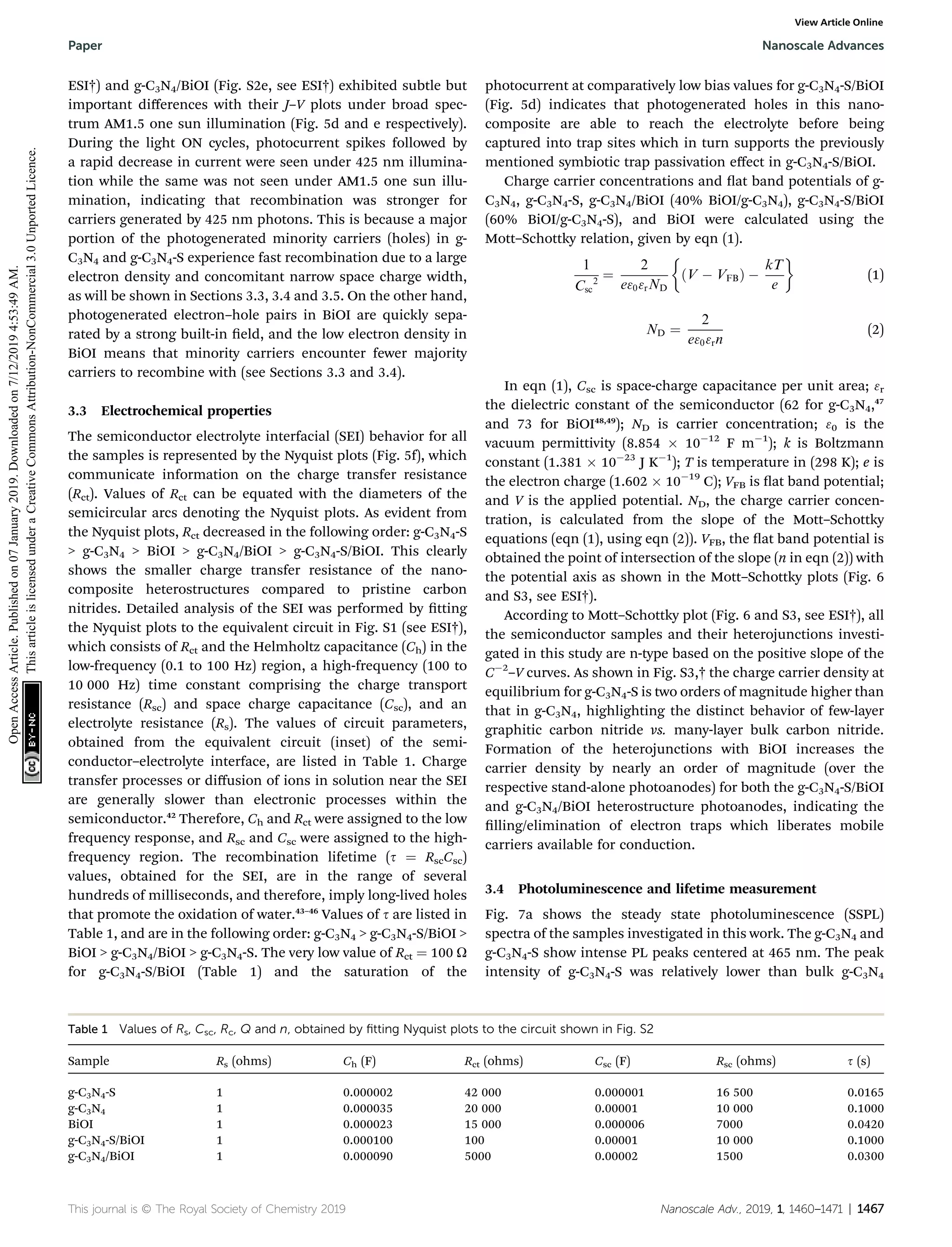 Enhanced charge separation in g-C3N4–BiOI heterostructures for visible light driven ...