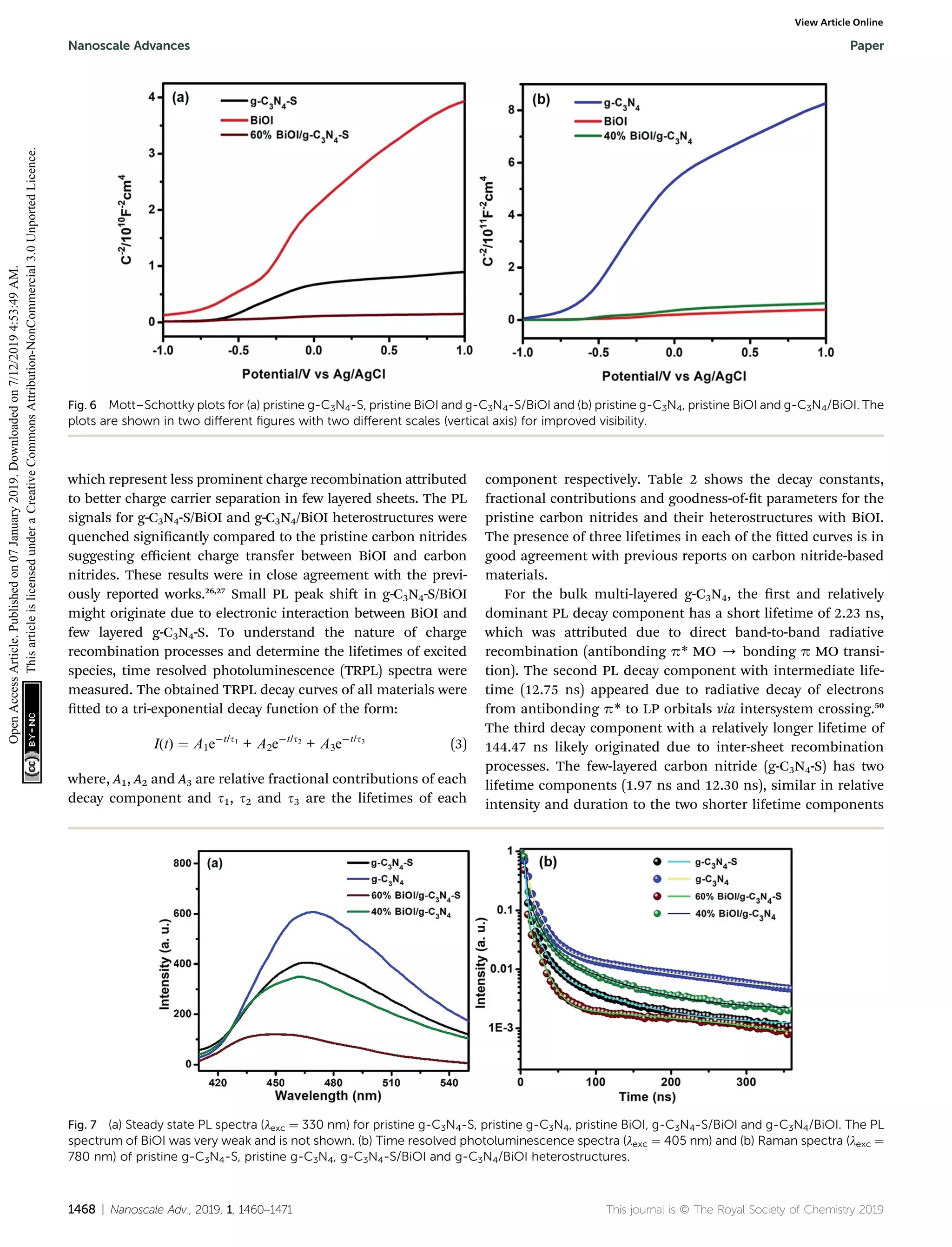 Enhanced charge separation in g-C3N4–BiOI heterostructures for visible ...