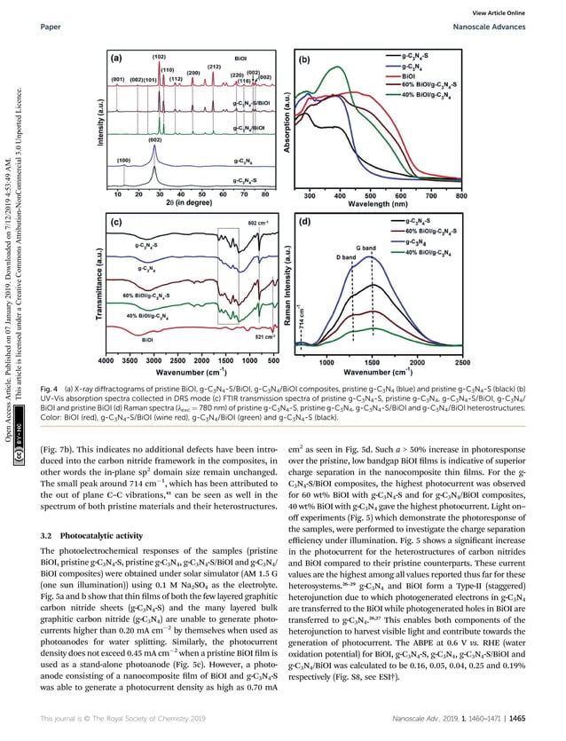 Enhanced charge separation in g-C3N4–BiOI heterostructures for visible light driven ...