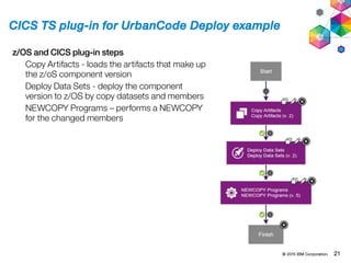 Enhanced cics cloud enablement and dev ops capabilities | PPT