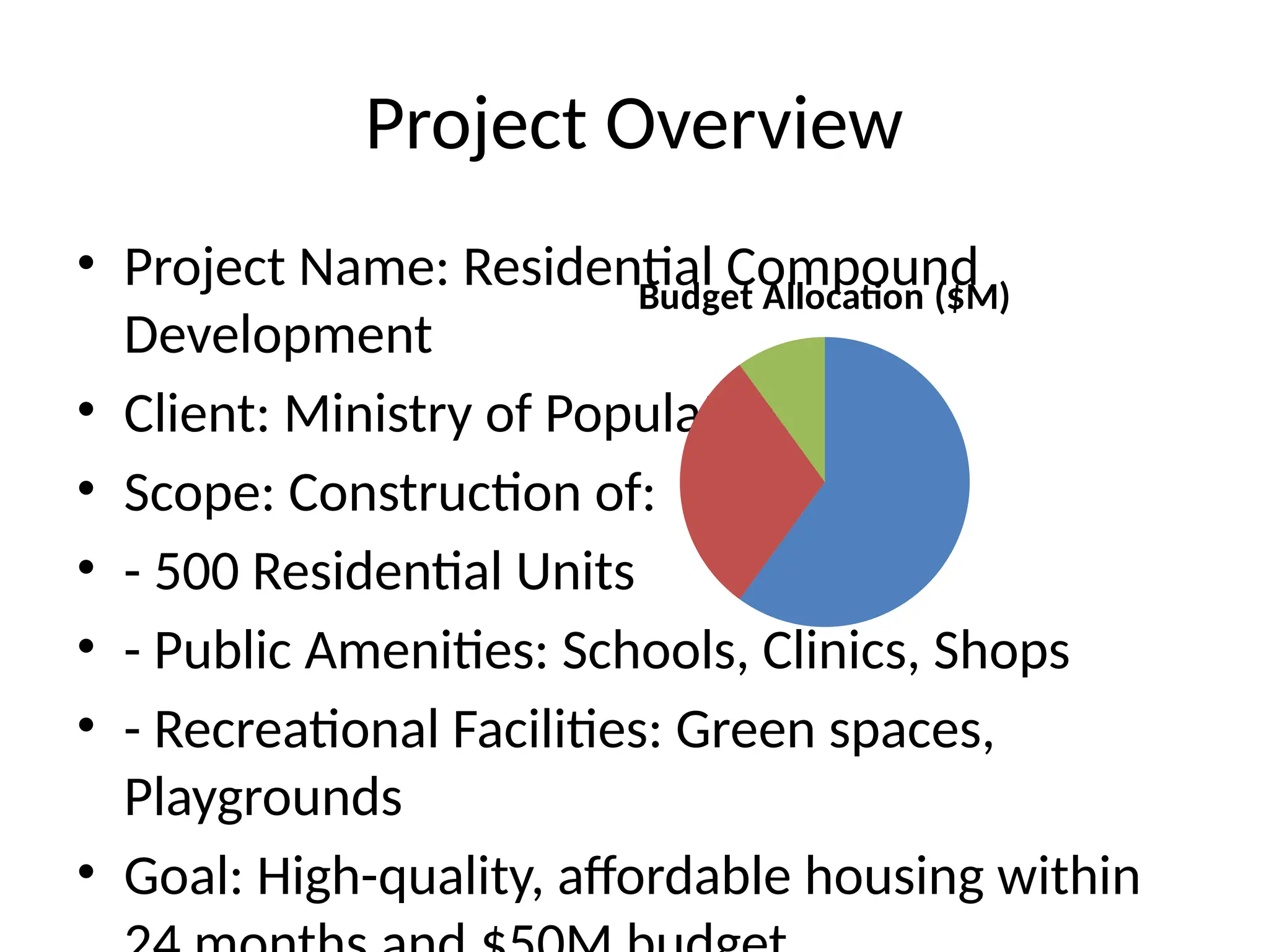 Enhanced_Compound_Project_Presentation.pptx