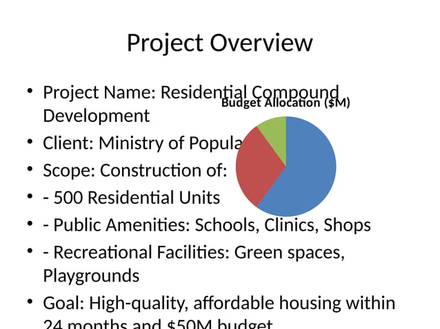 Enhanced_Compound_Project_Presentation.pptx