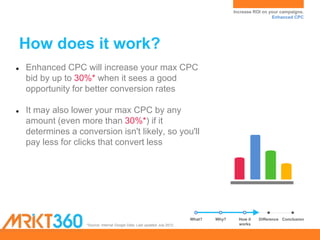 Enhanced Cost- Per- Click | PPTX