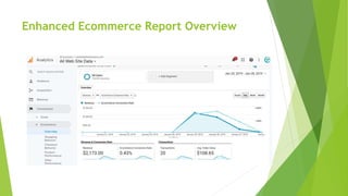 Enhanced Ecommerce | Digital Marketing | PPT