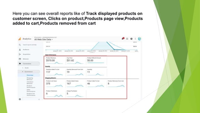 Enhanced Ecommerce Digital Marketing Ppt