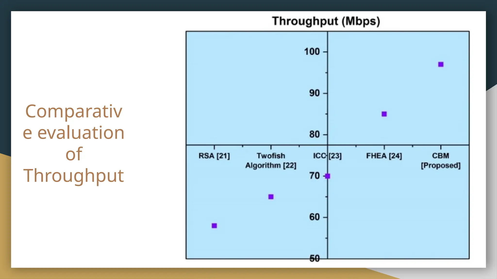 Enhanced Encryption based Security framework in CPS cloud.pptx