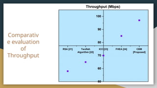 Enhanced Encryption based Security framework in CPS cloud.pptx
