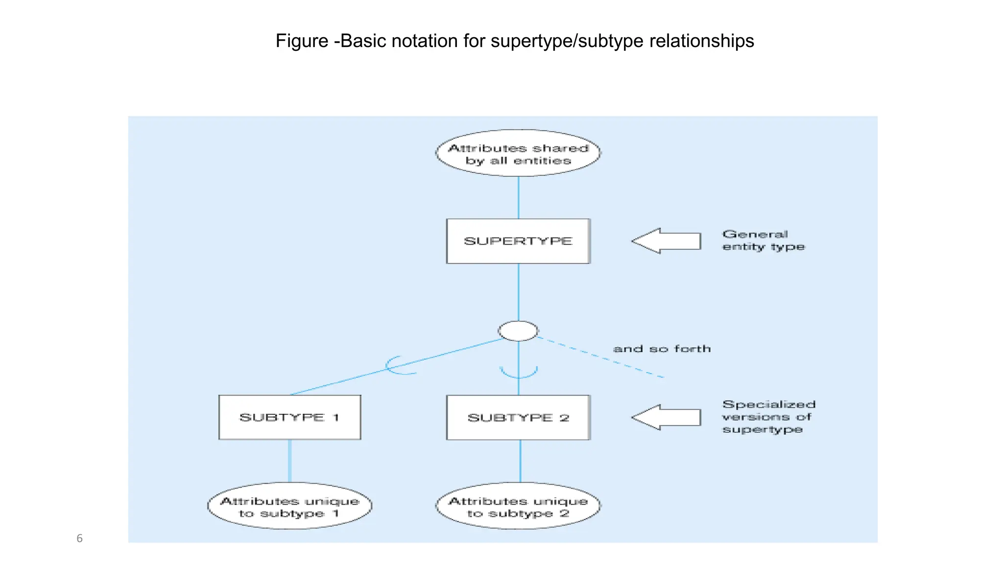 Enhanced Entity-Relationship Modeling.pptx Enhanced Entity-Relationship Modeling.pptx