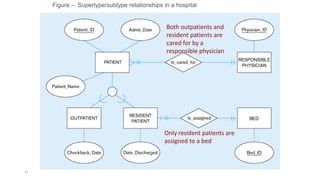 Enhanced Entity-Relationship Modeling.pptx