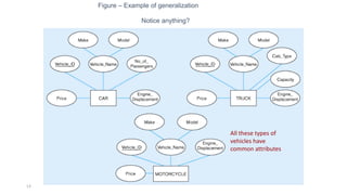 Enhanced Entity-Relationship Modeling.pptx