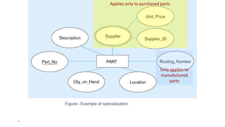 Enhanced Entity-Relationship Modeling.pptx