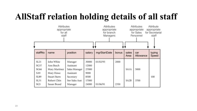 Enhanced Entity-Relationship Modeling.pptx