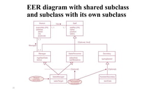 Enhanced Entity-Relationship Modeling.pptx