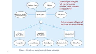 Enhanced Entity-Relationship Modeling.pptx