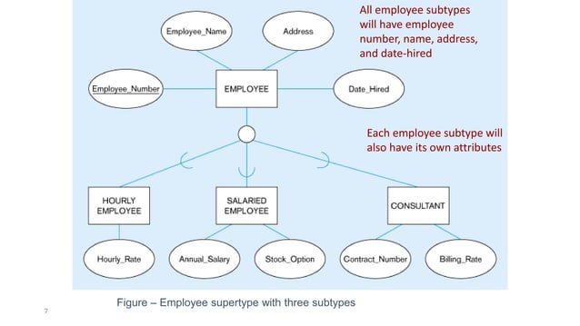 Enhanced Entity-Relationship Modeling.pptx Enhanced Entity-Relationship Modeling.pptx