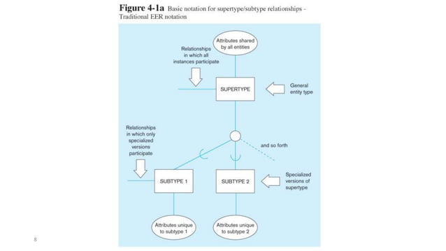 Enhanced Entity-Relationship Modeling.pptx Enhanced Entity-Relationship Modeling.pptx