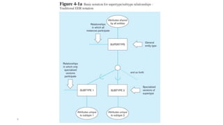 Enhanced Entity-Relationship Modeling.pptx