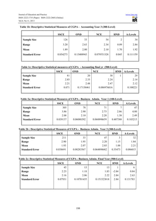 Enhanced entry qualifications and academic performance in odl | PDF