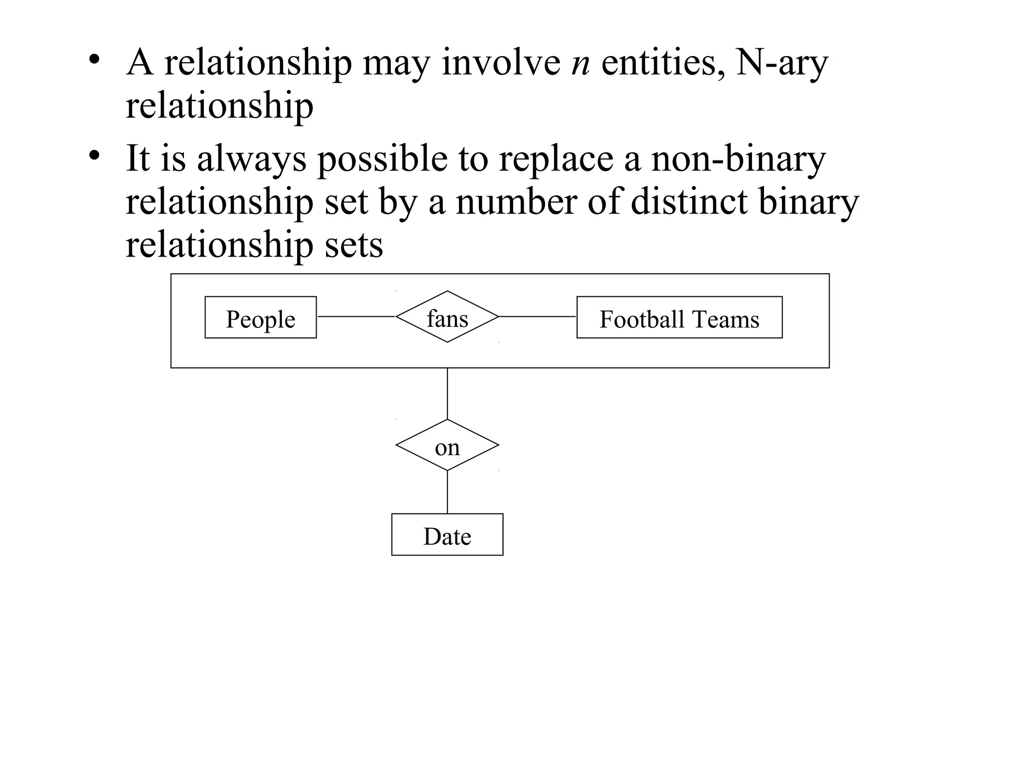 Enhanced E-R diagram | PPT
