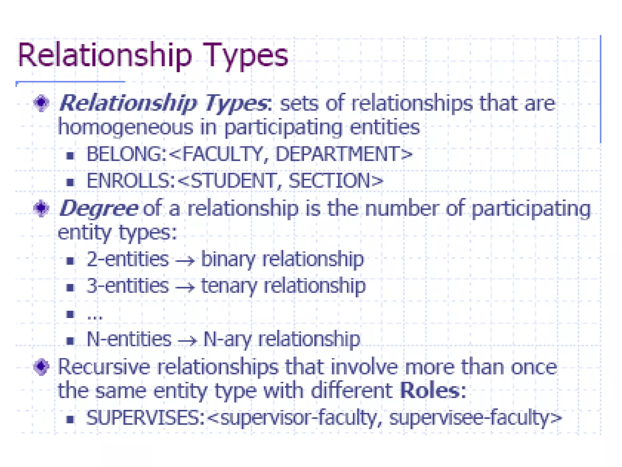 Enhanced E-R diagram | PPT