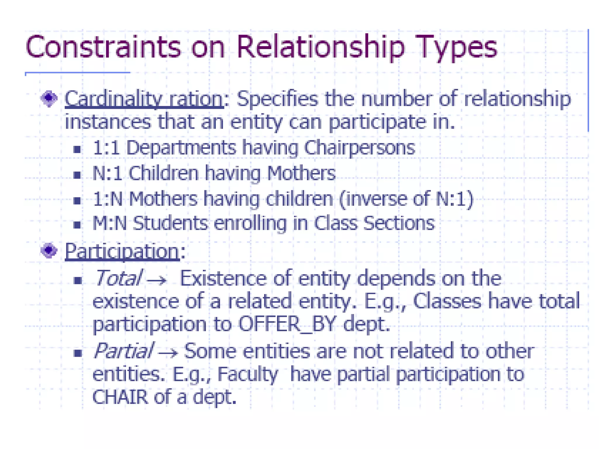 Enhanced E-R diagram | PPT