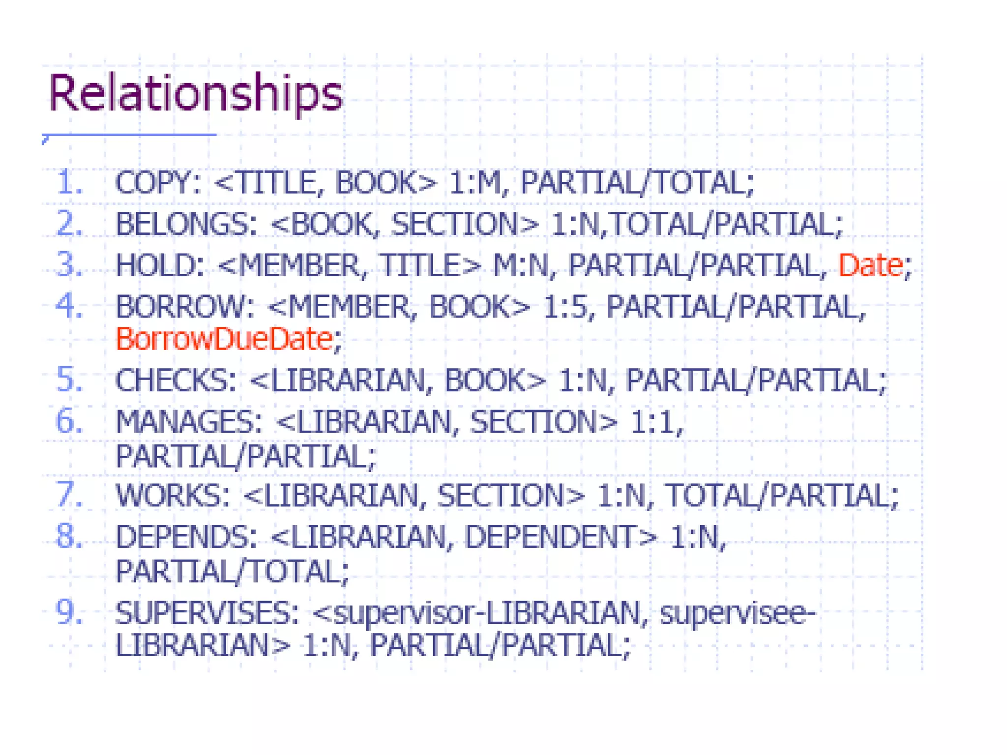 Enhanced E-R diagram | PPT