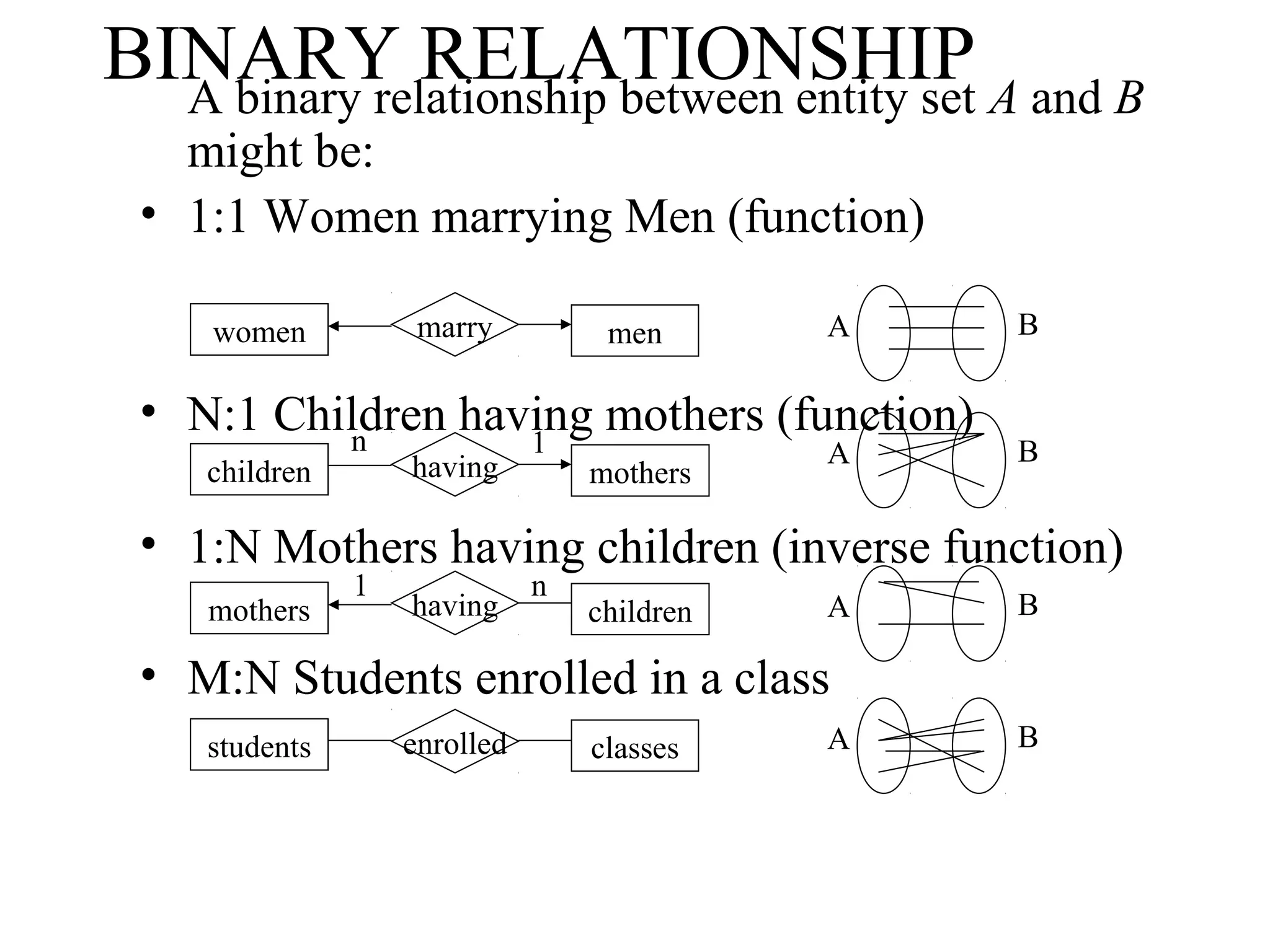 Enhanced E-R diagram | PPT