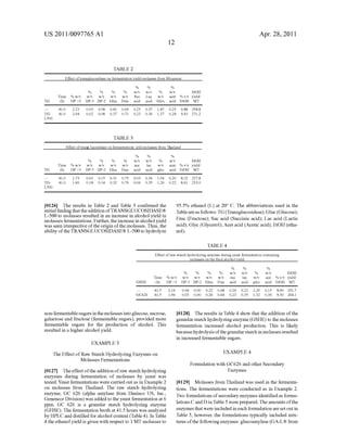 Enhanced fermentation process using molasses | PDF