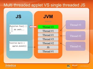 Enhanced File Upload | PPT