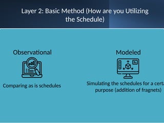 Enhanced_Forensic_Schedule_Analysis_Presentation.pptx