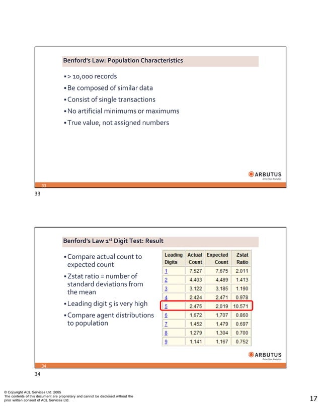 Enhanced fraud detection with data analytics | PDF | Web Conferencing | Computer Software and ...