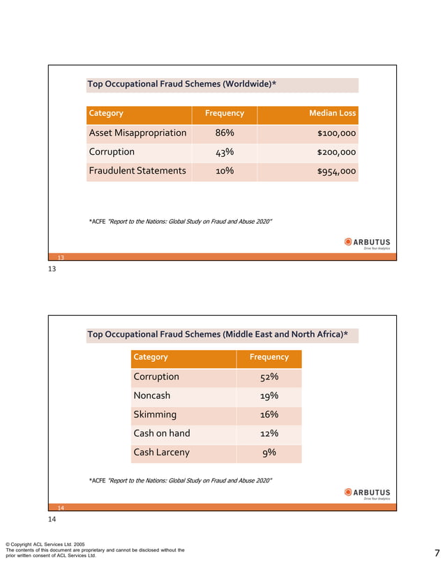 Enhanced fraud detection with data analytics | PDF | Web Conferencing | Computer Software and ...