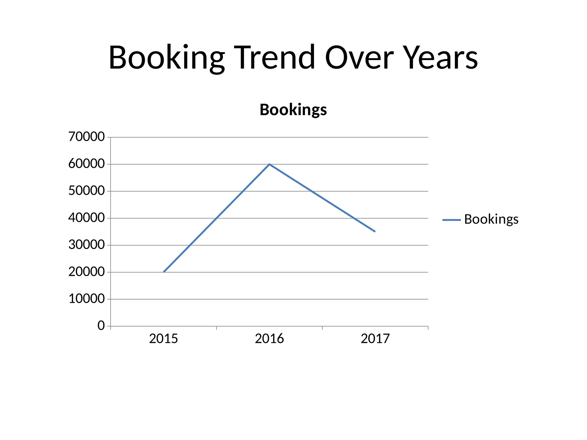 Enhanced_Hotel_Booking_Analysis for data analytics and data science (1 ...