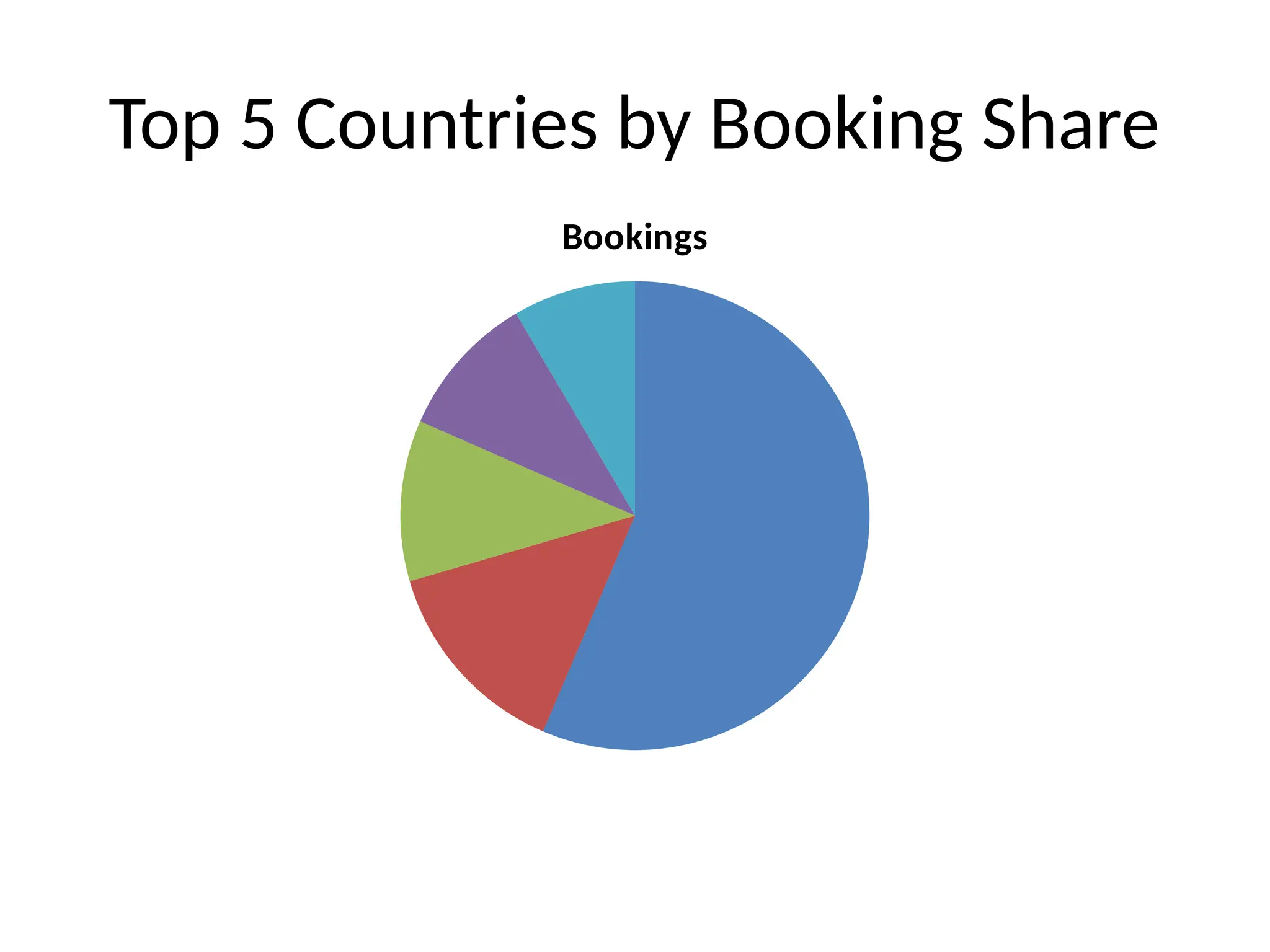 Enhanced_Hotel_Booking_Analysis for data analytics and data science (1 ...