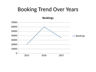 Enhanced_Hotel_Booking_Analysis for data analytics and data science (1 ...