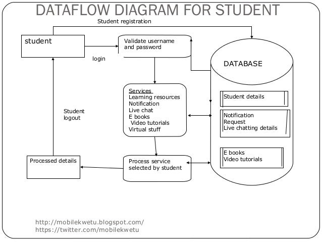 Enhanced Intelligent Tutoring System With Mobile Supportppt Autosa 