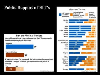 Enhanced interrogation debate | PPTX