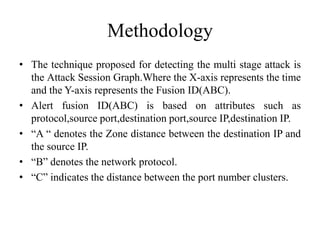 Enhanced jean Algorithm for Attacker Group Recognition | PPTX ...