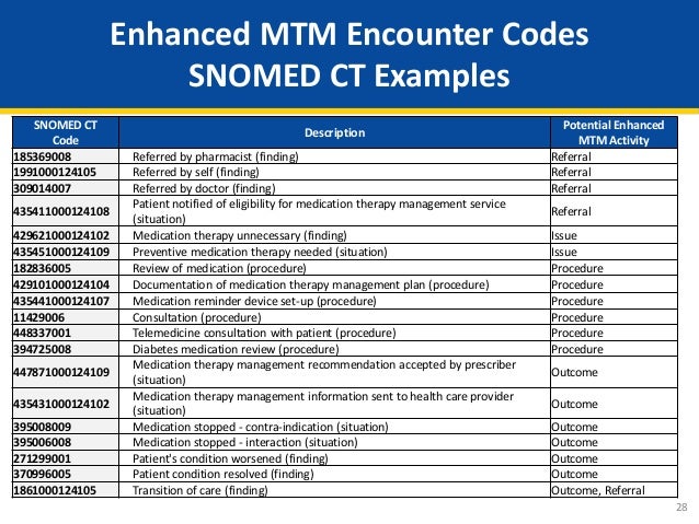 Webinar: Part D Enhanced Medication Therapy Management (MTM) Model