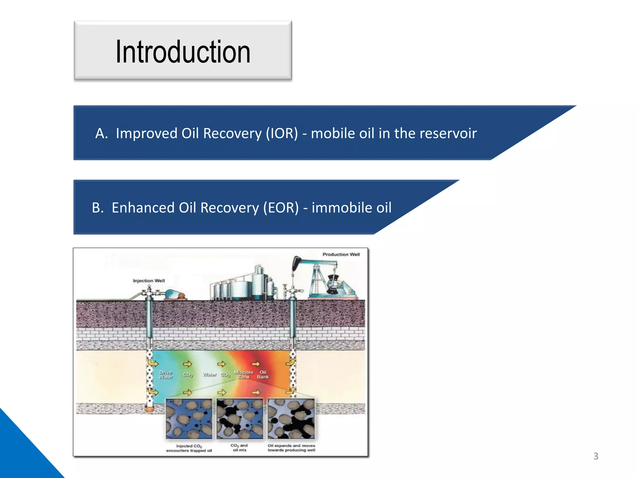 Enhanced oil recovery basic | PDF