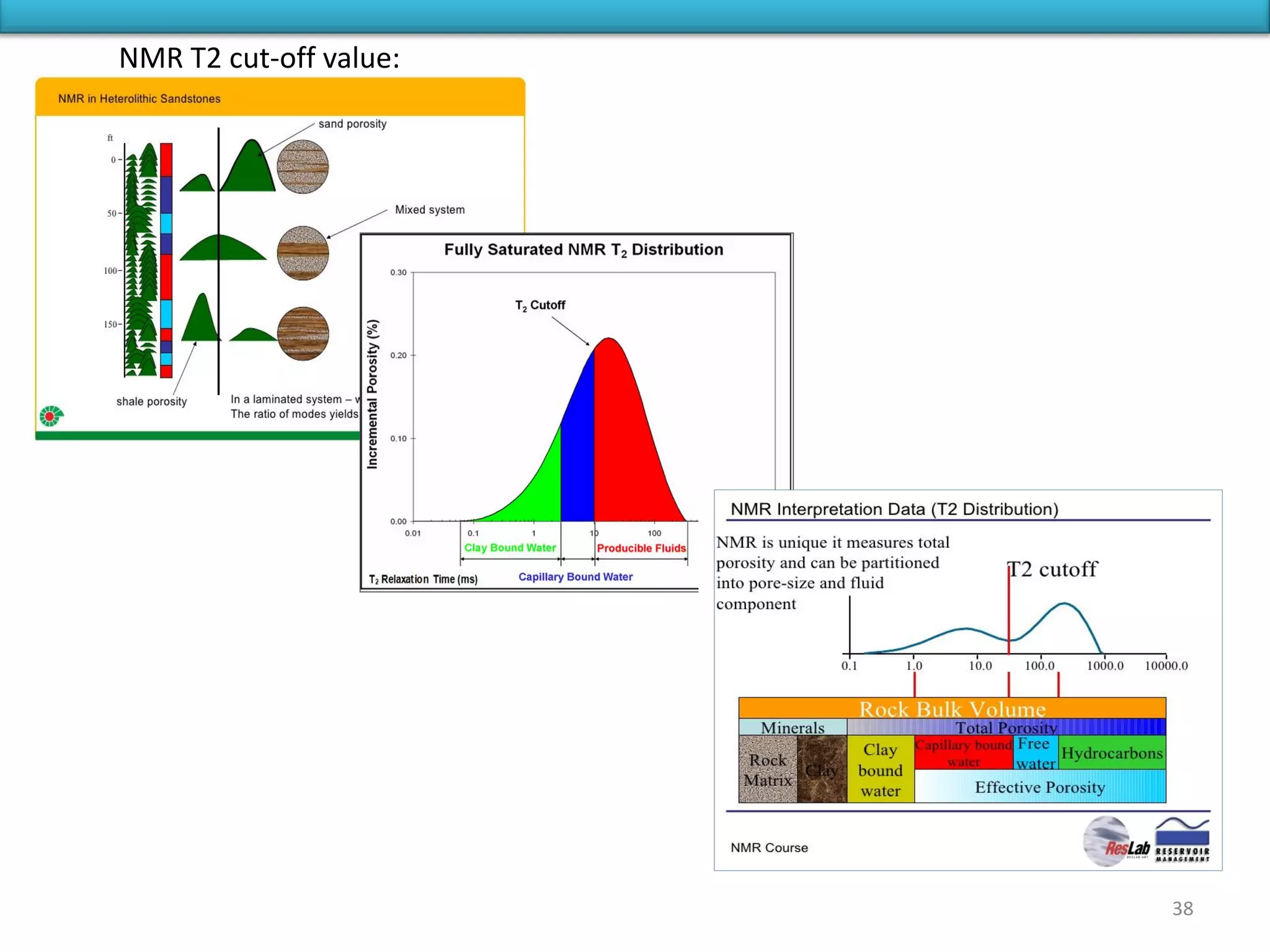 Enhanced oil recovery basic | PDF