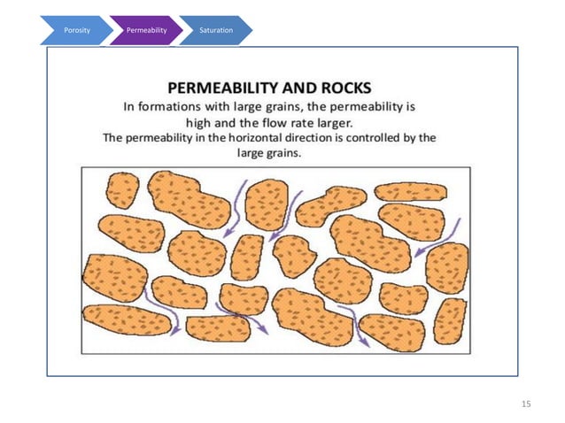 Enhanced oil recovery basic | PPT