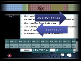 Enhanced ph(pixel hex) encryption. | PPT