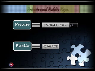 Enhanced ph(pixel hex) encryption. | PPT