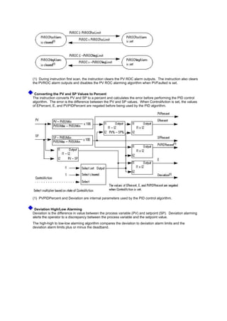 Enhanced pid pide | PDF